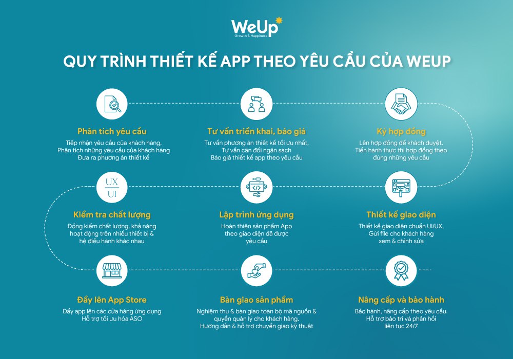 Lĩnh Vực WeUp Tech